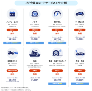 JAF会員が使える優待施設や特典・割引・クーポン情報2025 | トクショピ