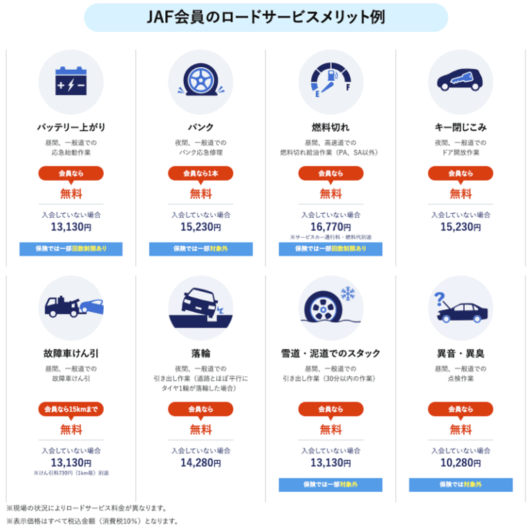JAF会員が使える優待施設や特典・割引・クーポン情報2025 | トクショピ